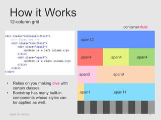 Bootstrap Introduction | PDF