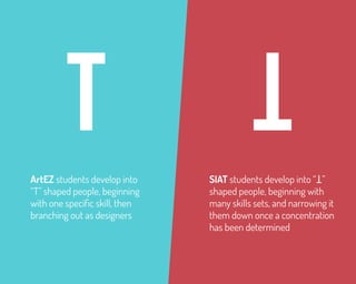 Design + Design Thinking | PDF