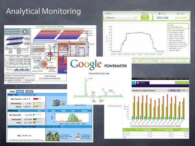 Presentation to IAT 801 | PPT