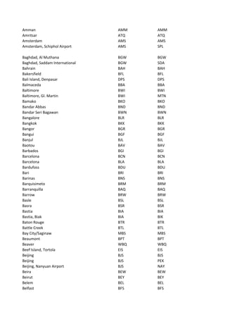Iata city codes - slidepag