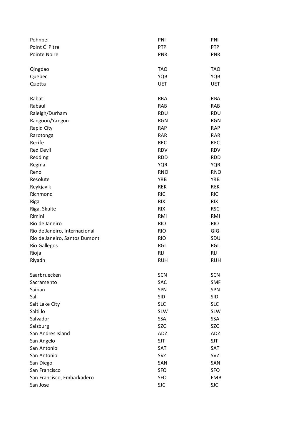 Iata City Codes Matespag