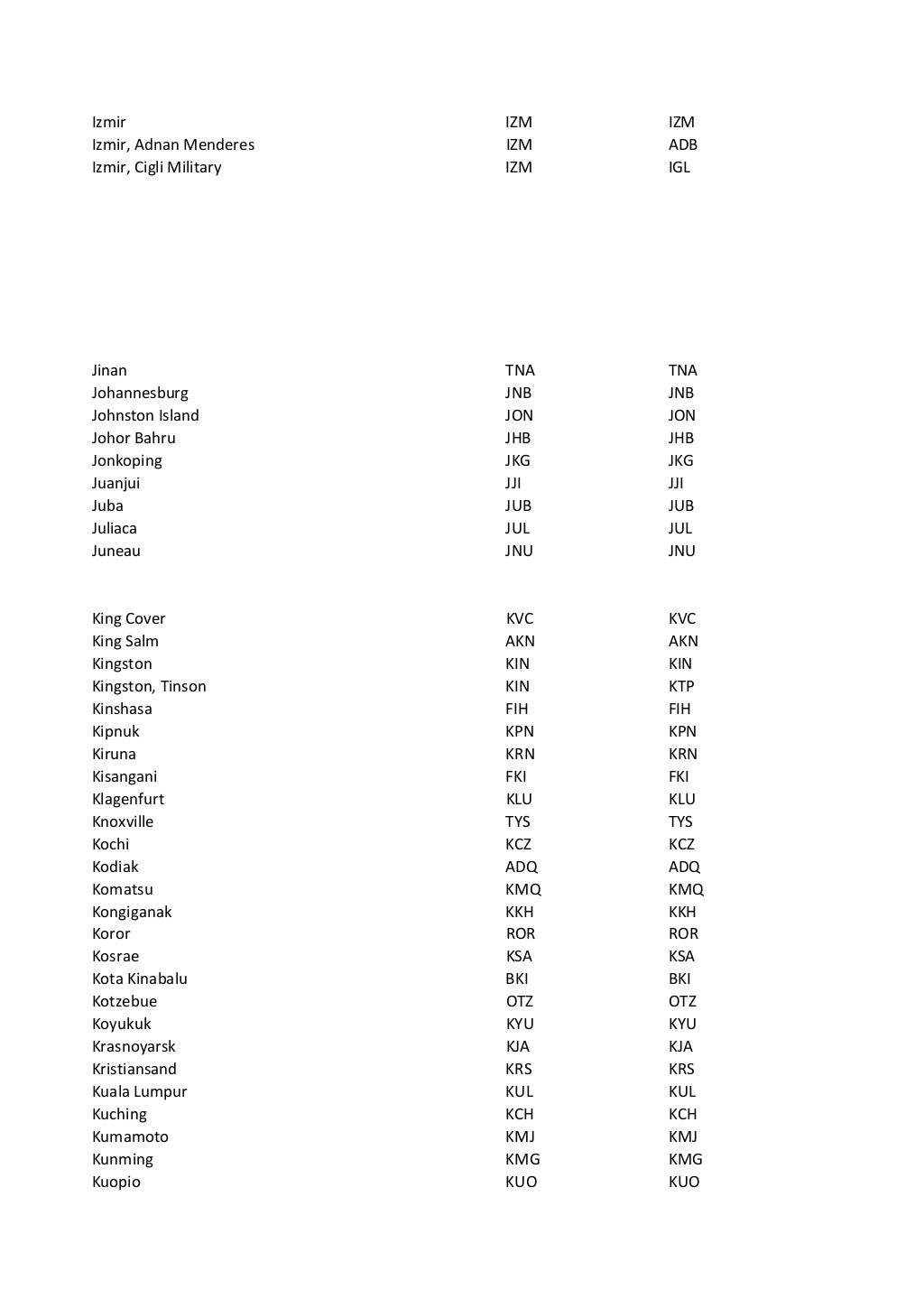 Iata Codes iata-codes