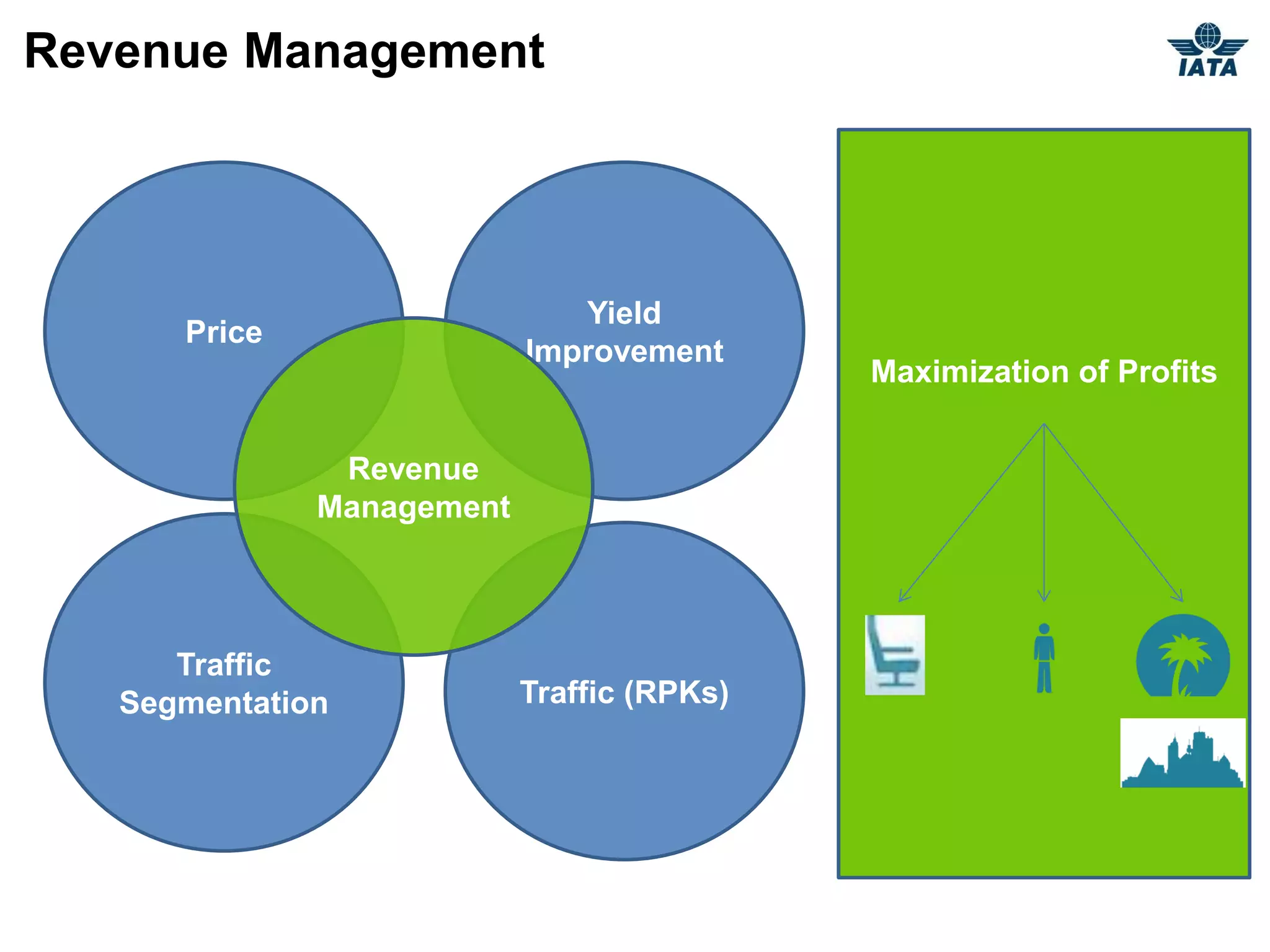 Introduction to Airline Industry | PDF