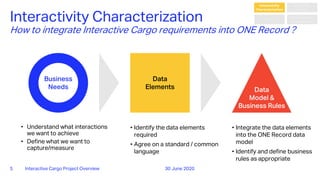 IATA Interactive Cargo Project Overview_2020-06-20 | PDF | Aviation Industry | Industries