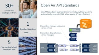 IATA Open Air: How API Standardization Enables Innovation in the ...