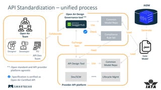 IATA Open Air: How API Standardization Enables Innovation in the ...