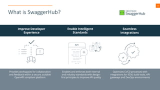 IATA Open Air: How API Standardization Enables Innovation in the ...