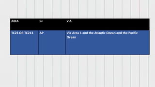 IATA AREAS.pdf