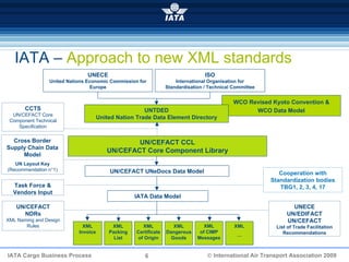 Iata Cargo Xml Electronic Messages Approach V0.4 | PDF