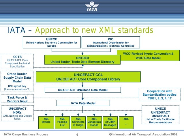 Iata Cargo Xml Electronic Messages Approach V0.4