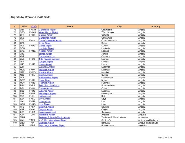 Iata Codes International Airport Codes Iata 3