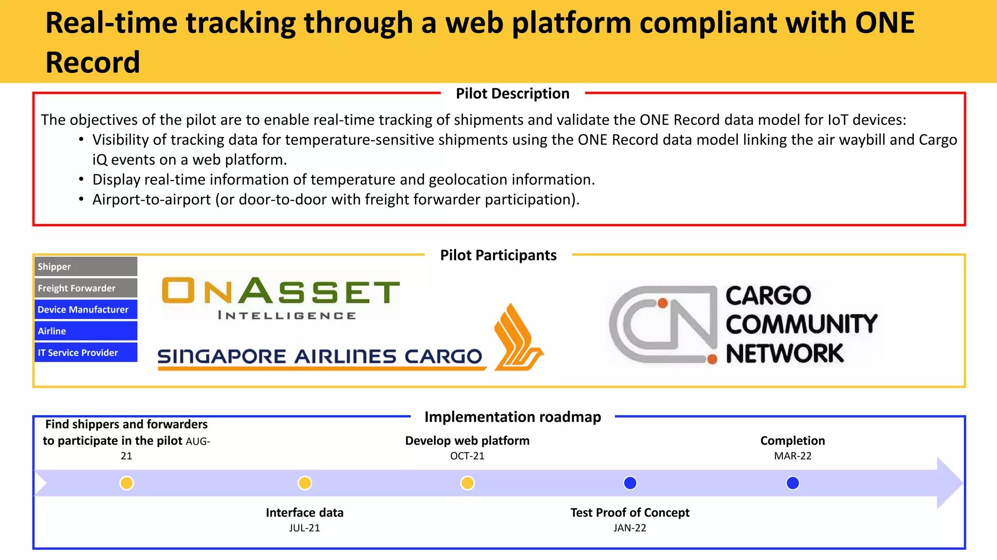 IATA Interactive Cargo Webinar 2021 | PDF
