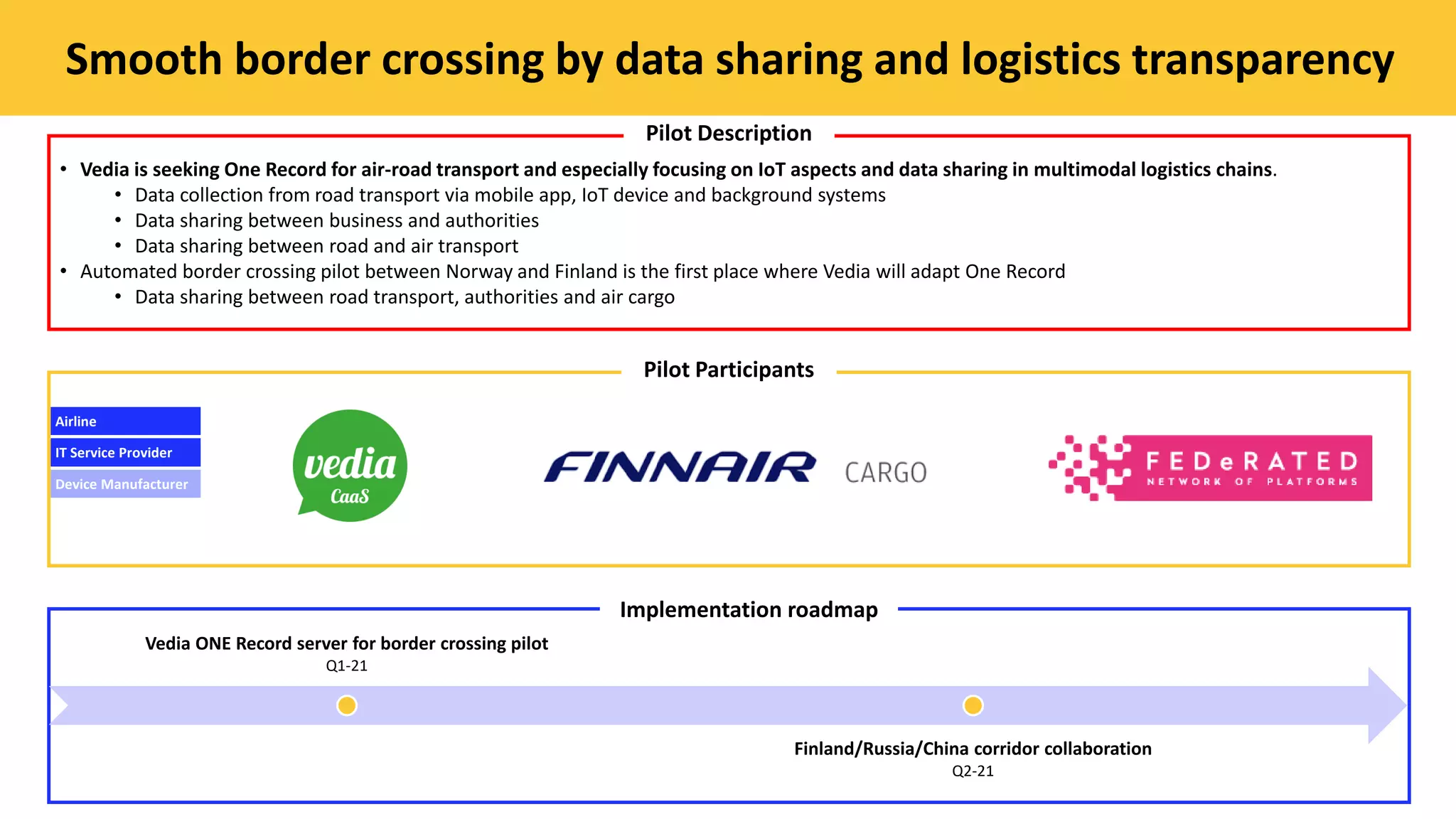 IATA Interactive Cargo Webinar 2021 | PDF