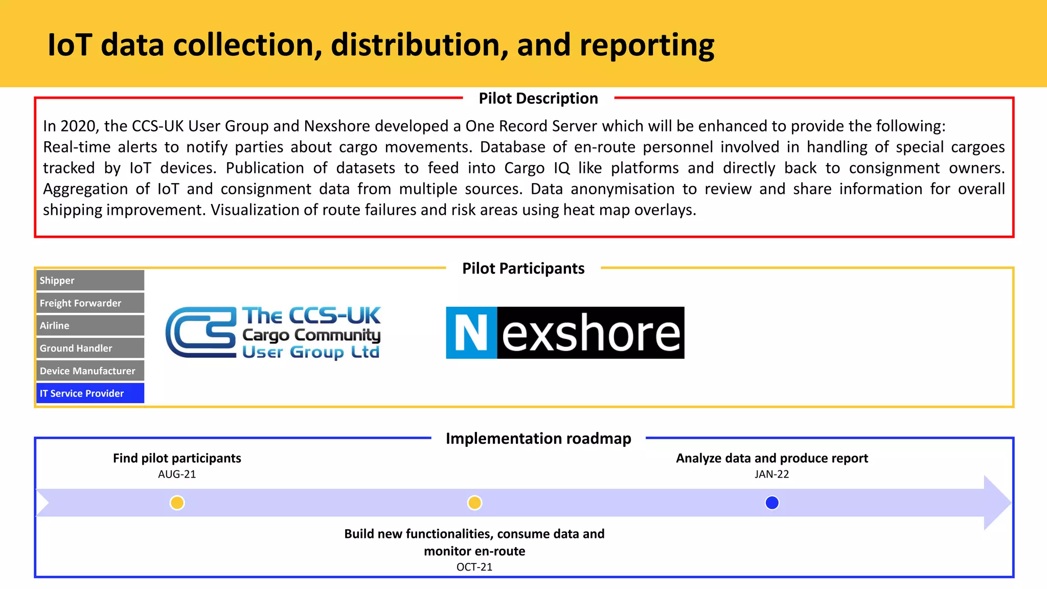 IATA Interactive Cargo Webinar 2021 | PDF