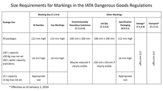 Size Requirements for Package Markings - IATA Dangerous Goods ...