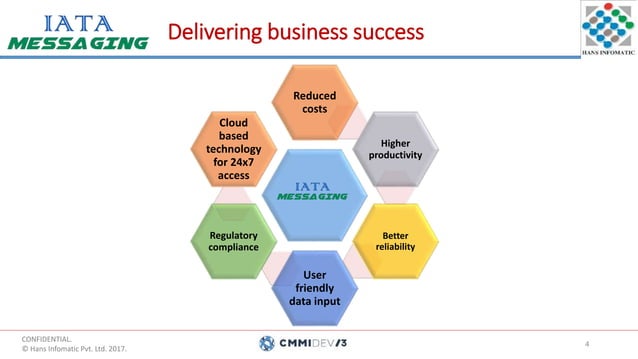 IATA Messaging Solution | PPT