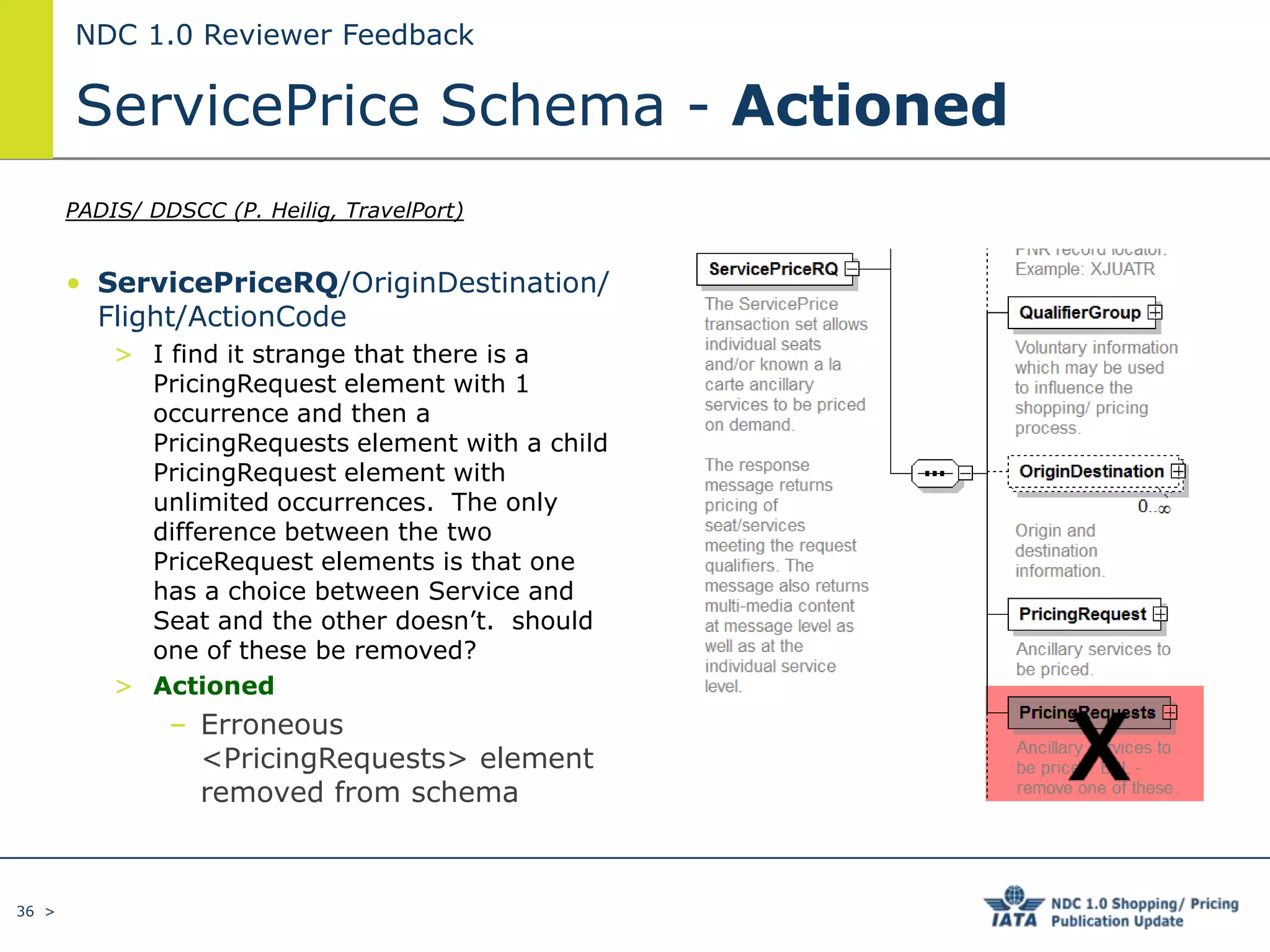 IATA NDC Phase 1 Schema Architecture and Clarifications | PPTX
