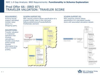 IATA NDC Phase 1 Schema Architecture and Clarifications | PPTX