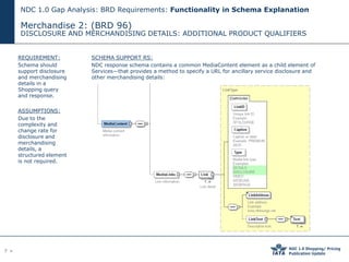 IATA NDC Phase 1 Schema Architecture and Clarifications | PPTX