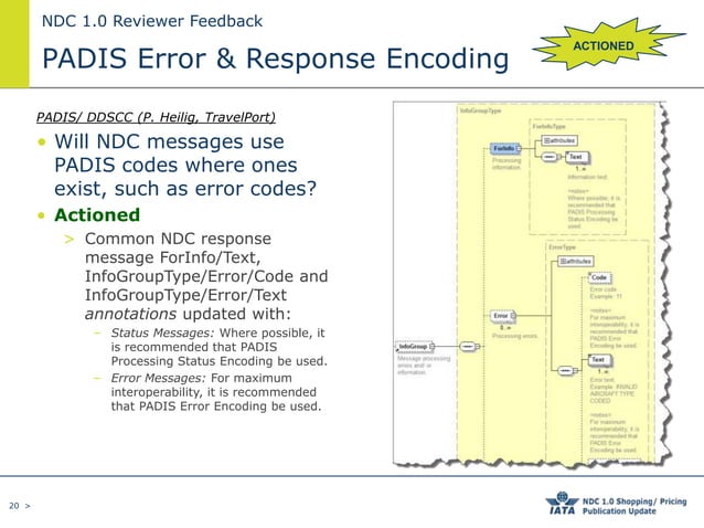 IATA NDC Phase 1 Schema Architecture and Clarifications | PPT
