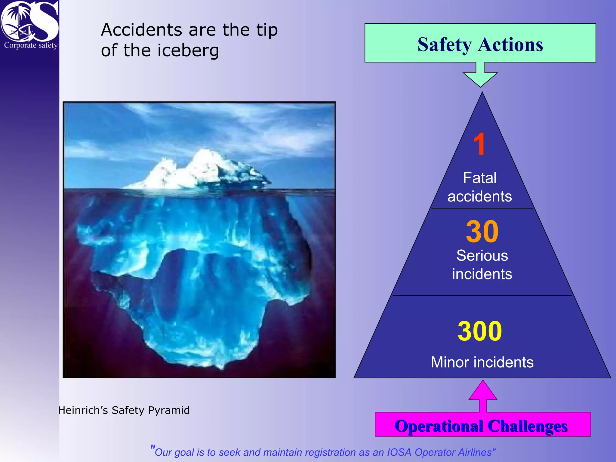 Iata operational safety_audit_(iosa) | PPT