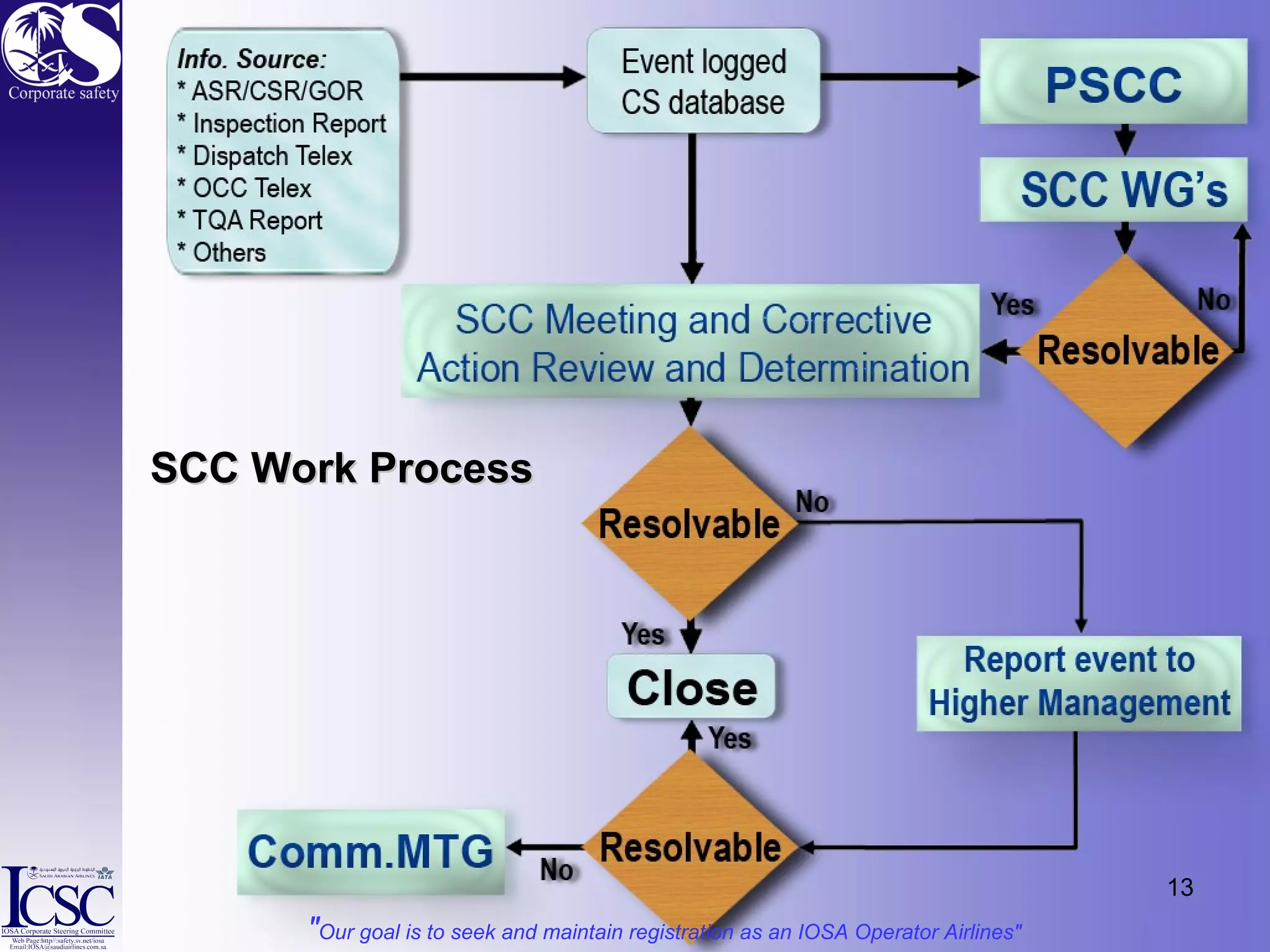 Iata operational safety_audit_(iosa) | PPT