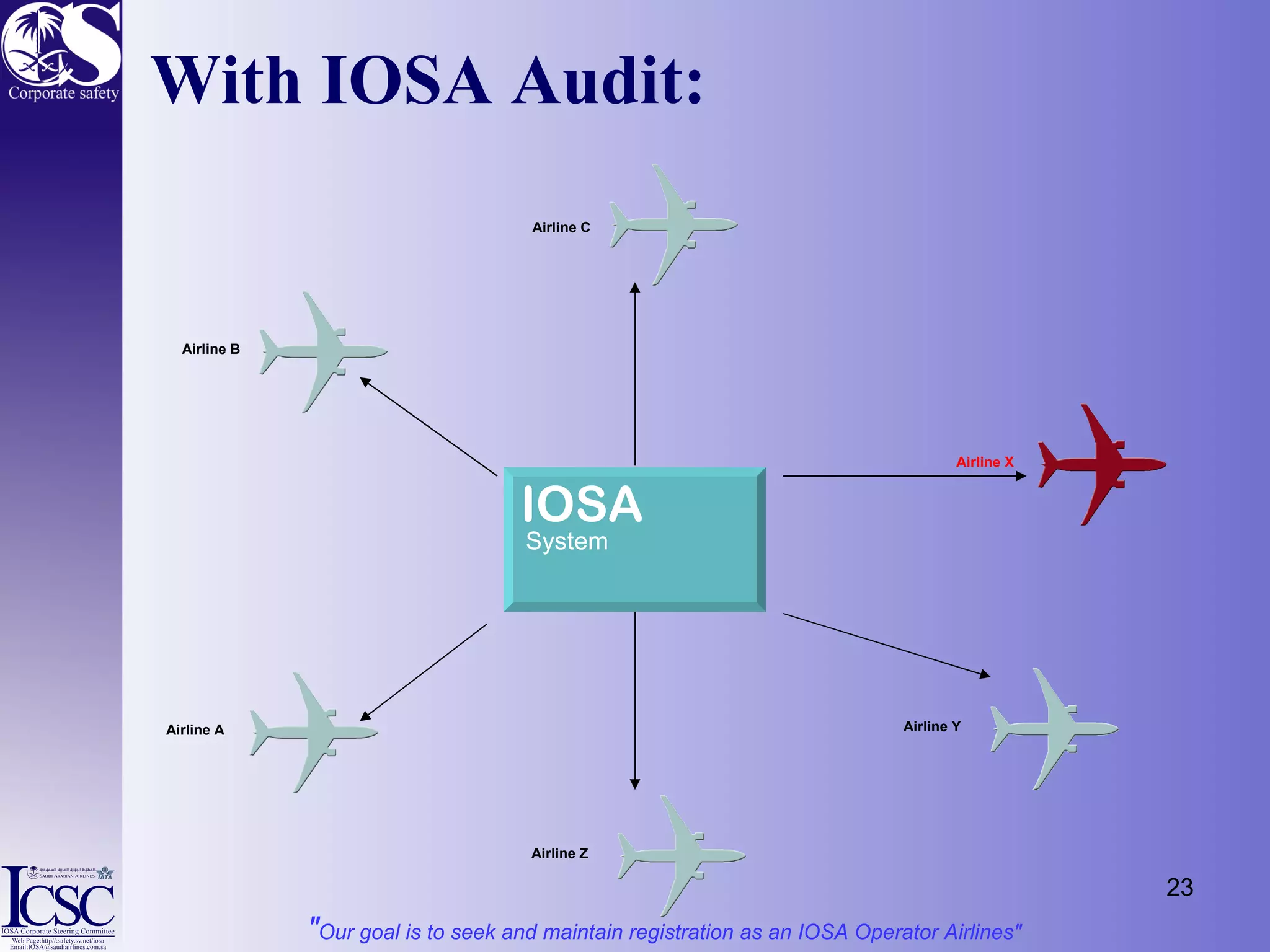 Iata operational safety_audit_(iosa) | PPT