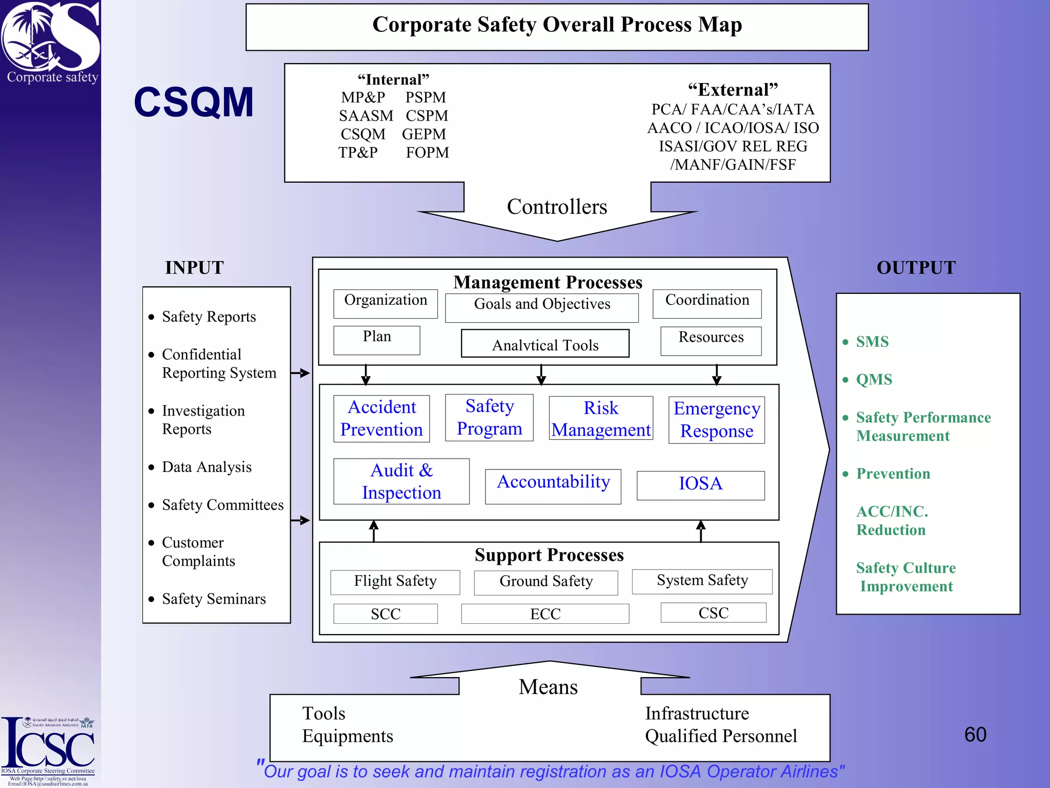 Iata operational safety_audit_(iosa) | PPT