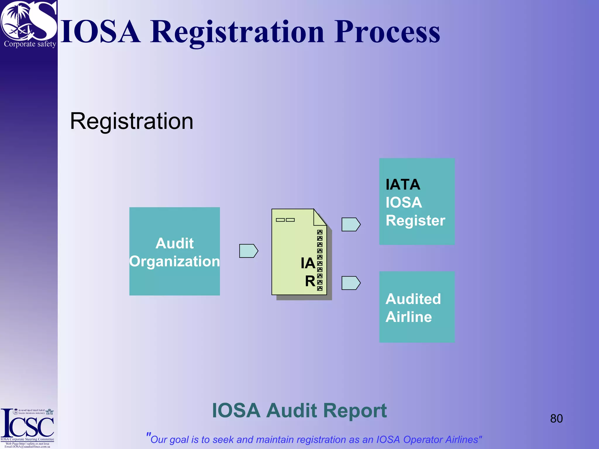 Iata operational safety_audit_(iosa) | PPT