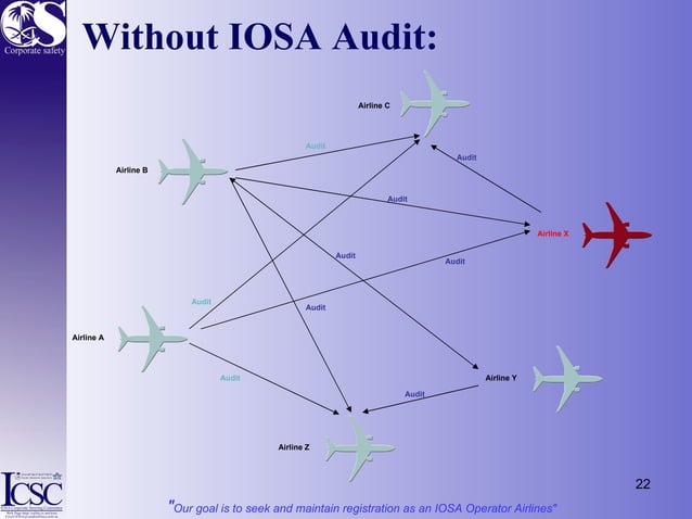 Iata operational safety_audit_(iosa) | PPT