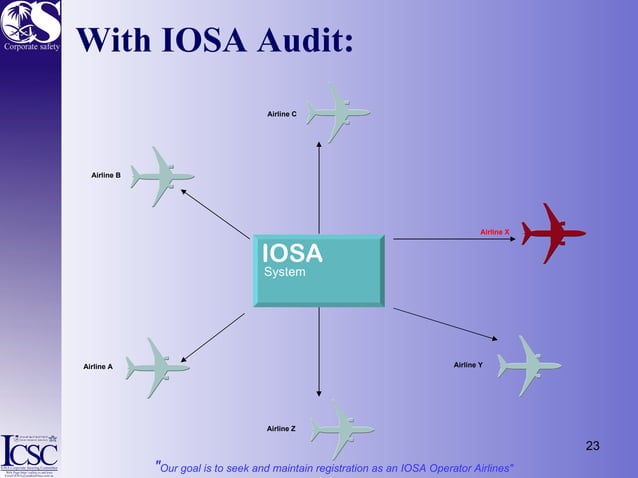 Iata operational safety_audit_(iosa) | PPT