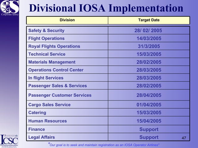 Iata operational safety_audit_(iosa) | PPT