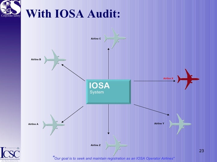 Iata operational safety_audit_(iosa)