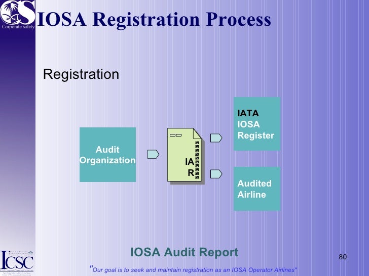 Iata operational safety_audit_(iosa)