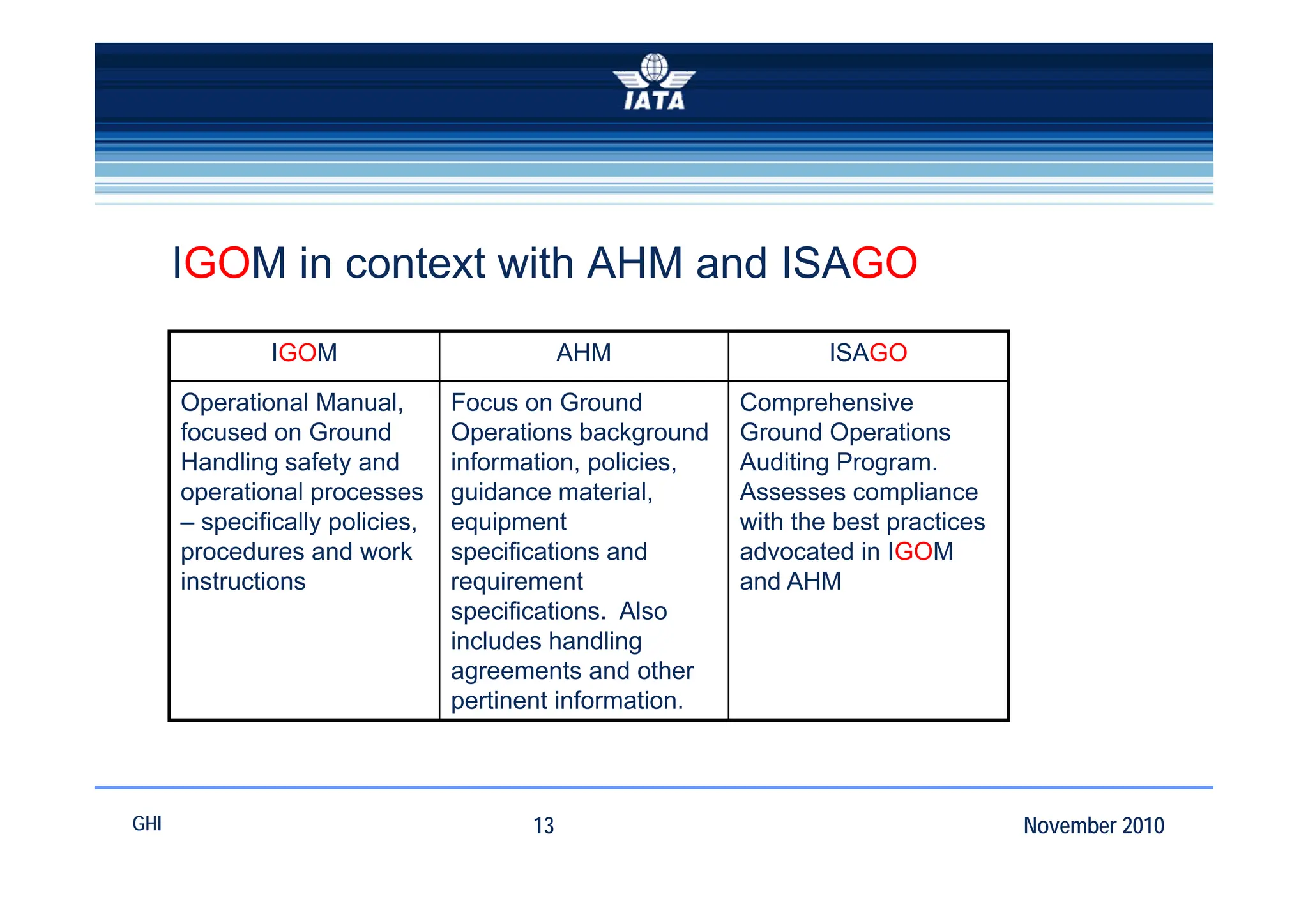 IATA Safety Audit for Ground Operations (IATA ISAGO & IGOM).pdf