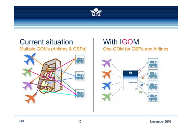 IATA Safety Audit for Ground Operations (IATA ISAGO & IGOM).pdf | Air ...