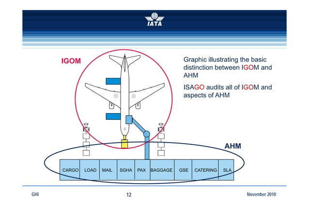 IATA Safety Audit for Ground Operations (IATA ISAGO & IGOM).pdf | Air ...