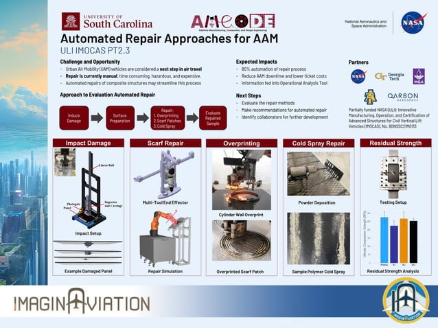 NASA Automated Repair Approaches for AAM | PDF