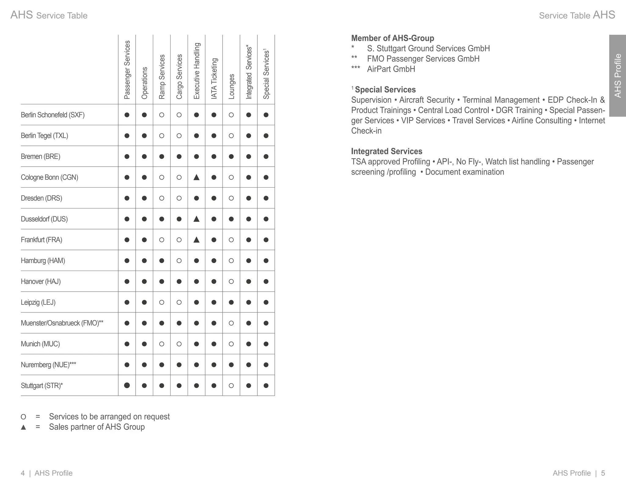 IATA STANDARD GROUND HANDLING AGREEMENT (AHS Gmbh.).pdf