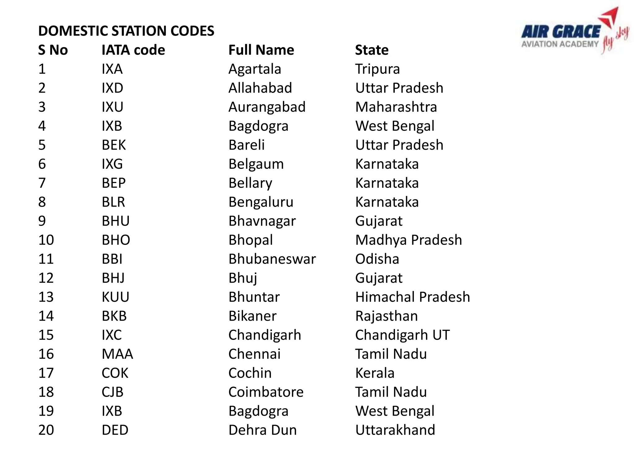 IATA WORLD GEOGRAPHY & CODES& Time Zones.pptx