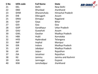 IATA WORLD GEOGRAPHY & CODES& Time Zones.pptx