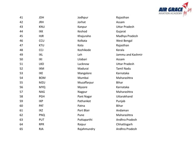 IATA WORLD GEOGRAPHY & CODES& Time Zones.pptx | Currencies | Economy