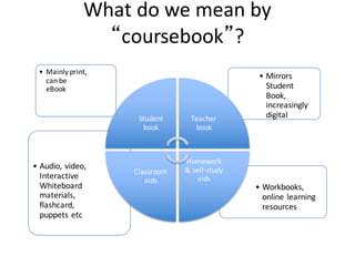 Iatefl 2016 future coursebook caroline moore | PPT | Tablets and E ...