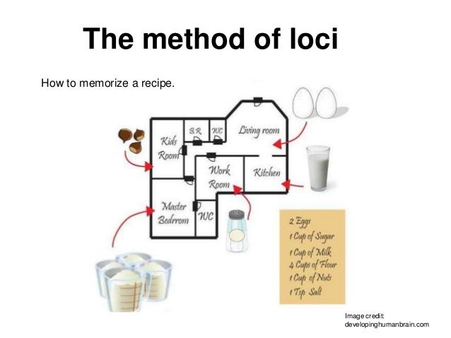 IATEFL 2018 Learning English with the "method of loci" in immersive w…