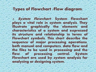 FLOW CHARTS | PPT