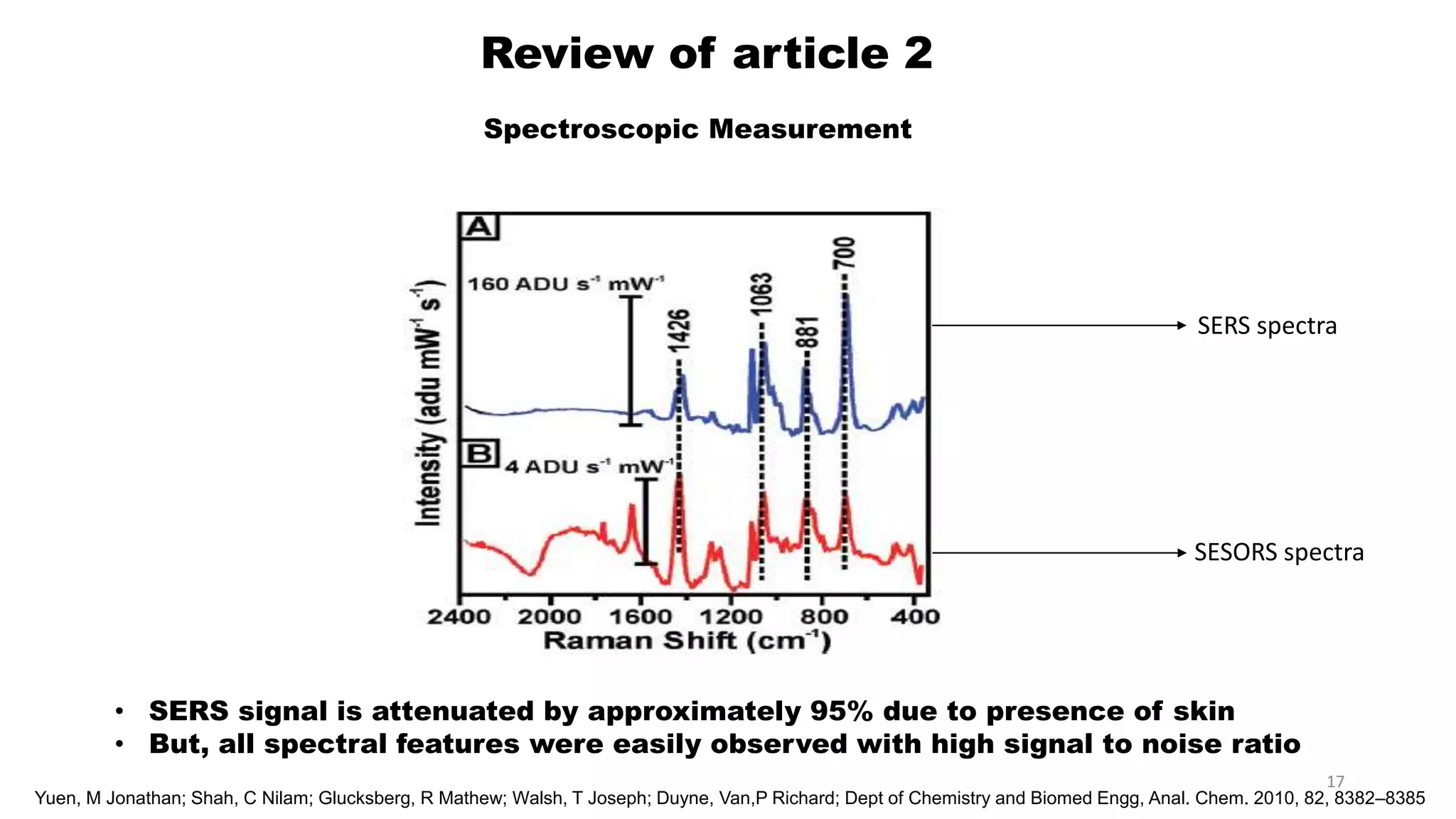 Surface Enhanced Raman Spectroscopy Pptx