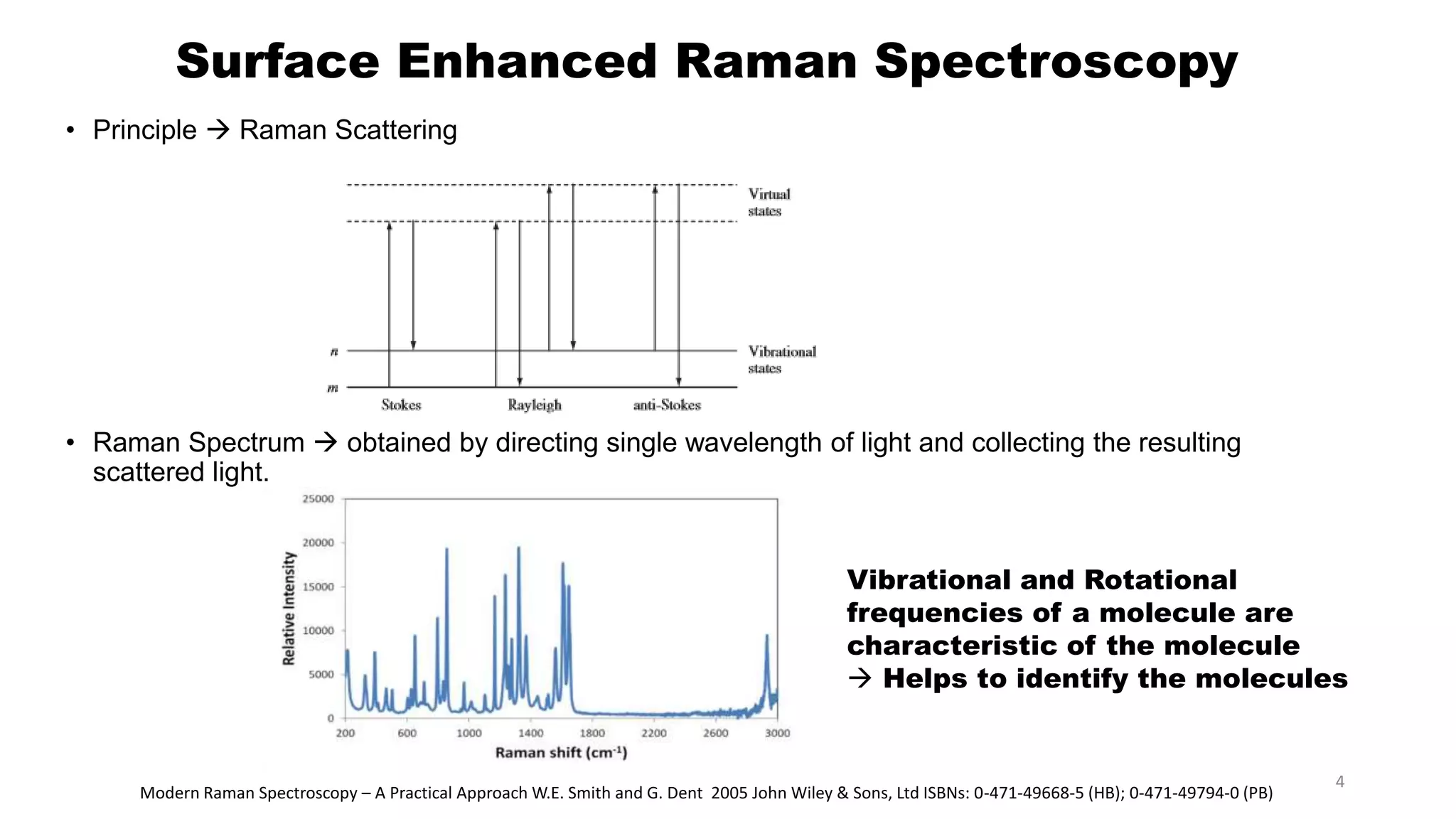 Surface Enhanced Raman Spectroscopy | PPTX