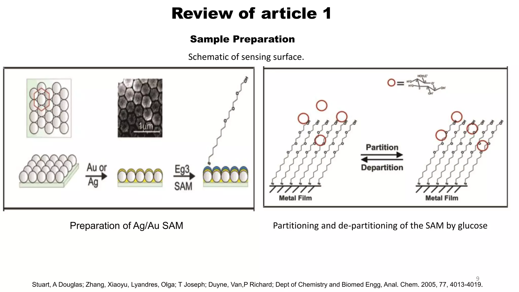 Surface Enhanced Raman Spectroscopy | PPTX