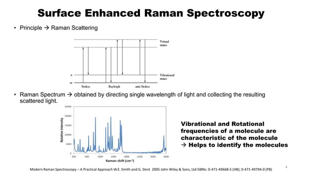 Surface Enhanced Raman Spectroscopy | PPTX