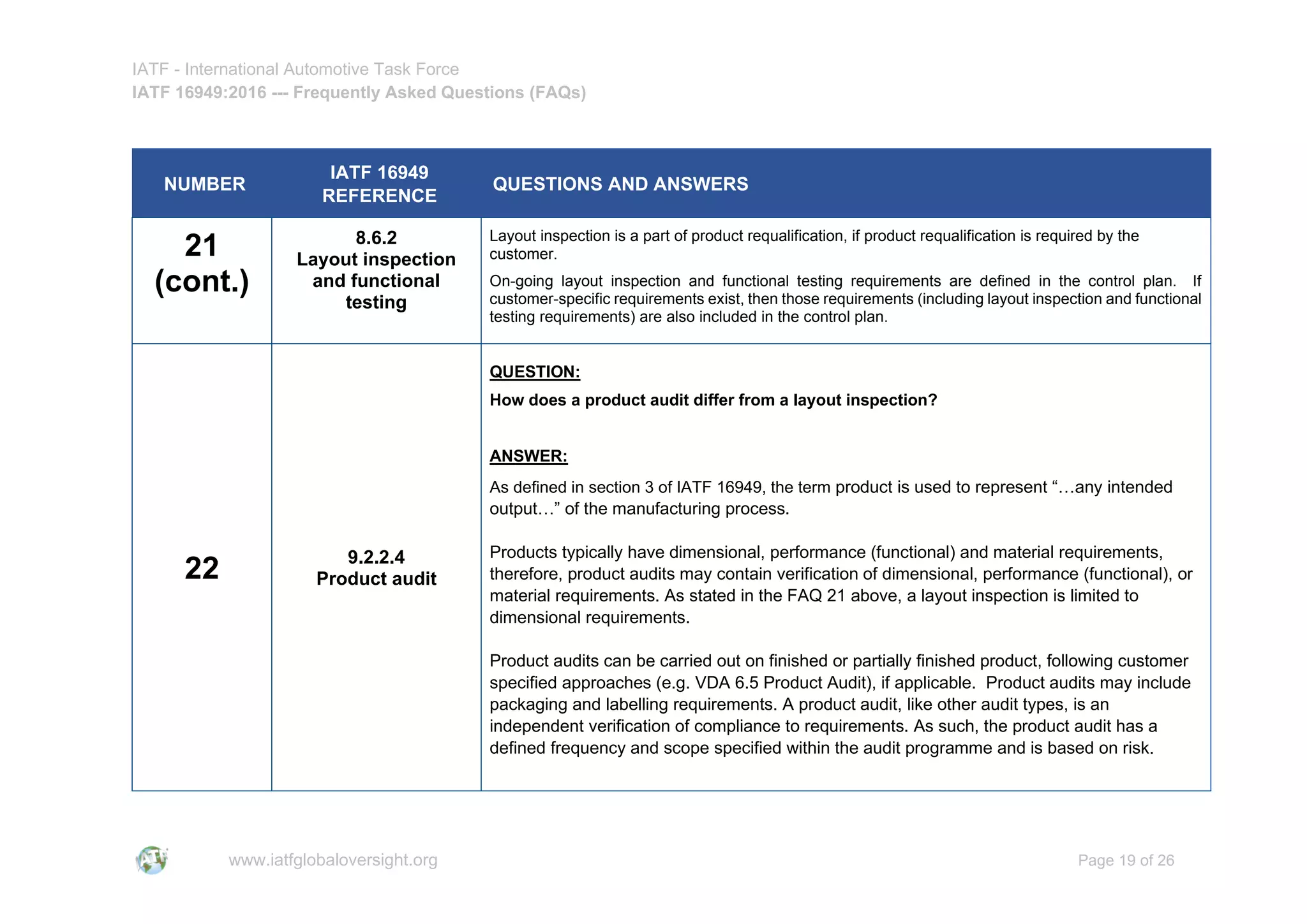 IATF-16949-FAQs_April-2021.pdf